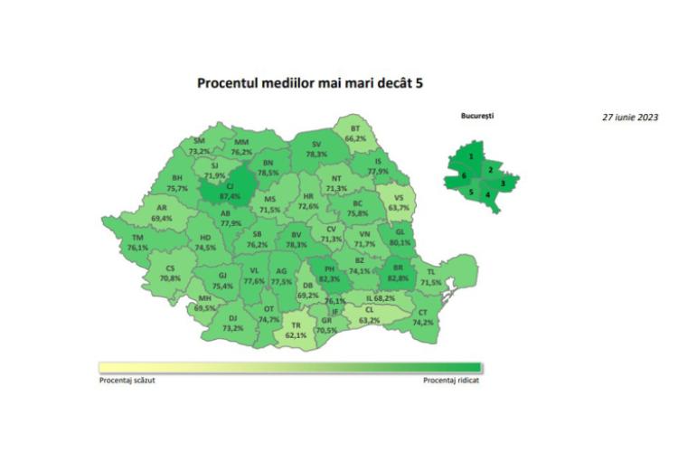 Evaluarea Națională la Brăila: 8 din 10 elevi au promovat examenul | Obiectiv Vocea Brailei